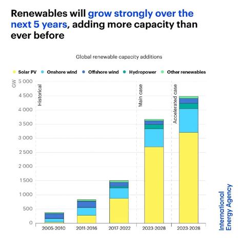 ali abbas fcca msc on linkedin internationalenergyagency