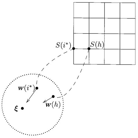 5 A Graphical Depiction Of Kohonens Self Organizing Feature Map See