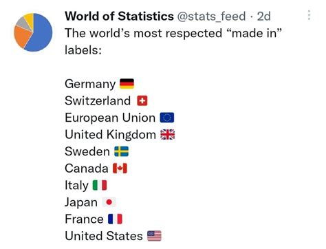 Amit Bhargava On Linkedin Msme Startups Innovation Makeinindia