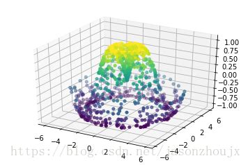 Python D Matplotlib Weixin Csdn