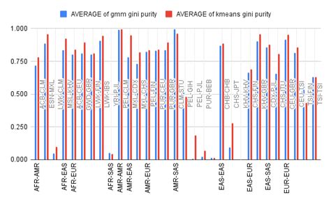 Python X Bar Chart With Hierarchies In X Axis Stack Overflow