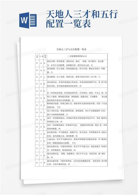 天地人三才和五行配置一览表word模板下载编号qrbbajar熊猫办公