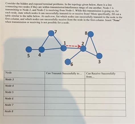 Solved Consider The Hidden And Exposed Terminal Problems In