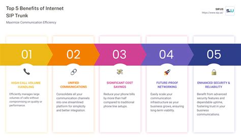 5 Key Indicators Internet Sip Trunk Is Right For Your Business Sipus