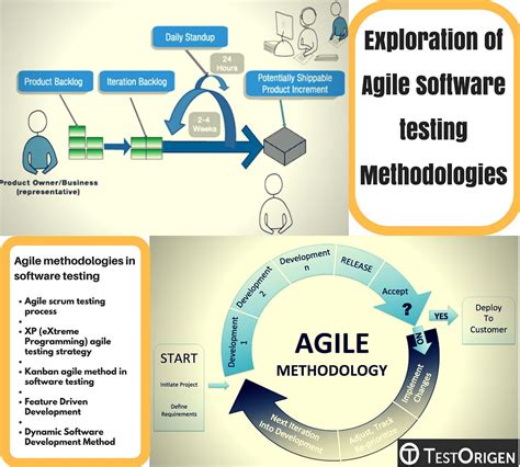 Exploration Of Agile Software Testing Methodologies By Testorigen