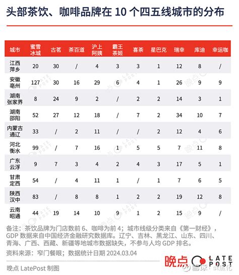 幸运咖还能复制蜜雪冰城的开店模式吗是否还能占领下沉市场 同一个集团下的两个子品牌用同一个方法论和供应链在两个非常类似的行业生存境况能