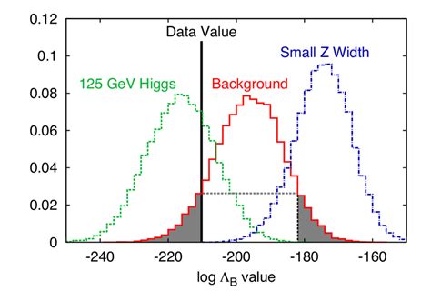 The Unit Normalized Distribution Of Our Test Statistic Defined In Eq