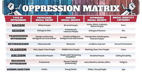 Lone Star Parson Matrix Of Oppression