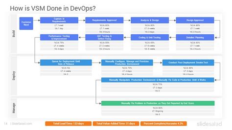 Devops Powerpoint Template Designs Slidesalad