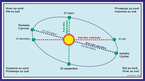 Carte Didentité De La Terre Mineralogieclub Jj Chevallier