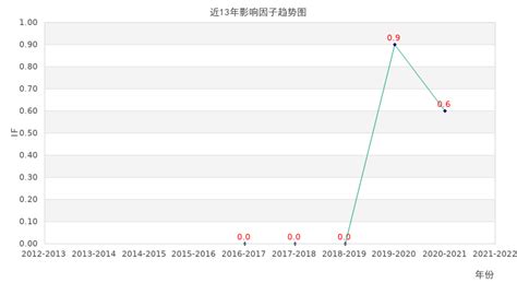 communications in information and systems 影响因子 if 中科院分区 sci期刊投稿经验 爱科学