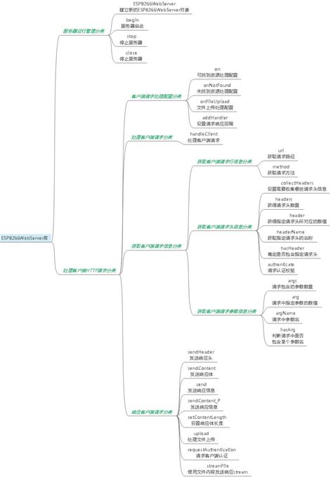 Arduino Esp Esp Webserver H A