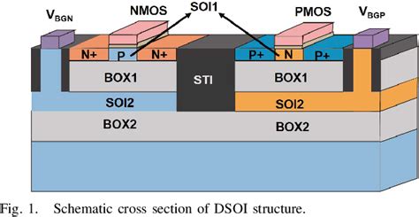 Figure 1 From Mitigation Of Single Event Upset Sensitivity For 6t Sram