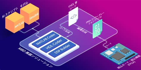 Acg 環境構築 Ndr エヌ・ディ・アール