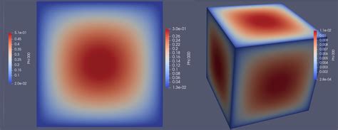 Chi Tech Coding Tutorial 1 Poissons Problem With Finite Volume