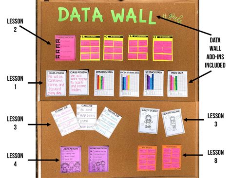 Back To School With 10 First Week Lessons Adrienne Teaches School Data Walls Data Wall