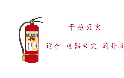 干粉灭火器和二氧化碳灭火器分别对应什么类型的火灾 哔哩哔哩 bilibili
