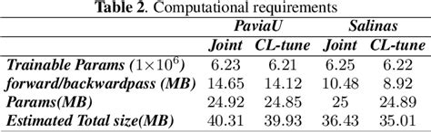 Figure 1 From A Contrastive Learning Method For Multi Label Predictors On Hyperspectral Images