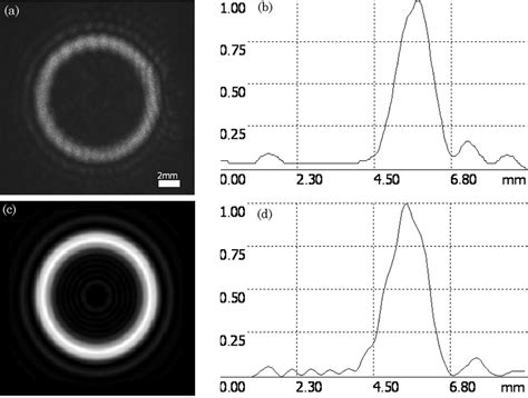 A Experimental And C Calculated Diffraction Patterns Of A Plane