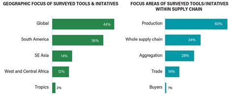 Traceability And Transparencytest World Resources Institute
