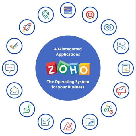 Suraj Kumar On Linkedin Which Software Application Do You Like Of Zoho Zoholics2023 Zohocrm