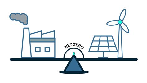 Energy Flexibility What Is It And Why Is It Important Ohme Ev