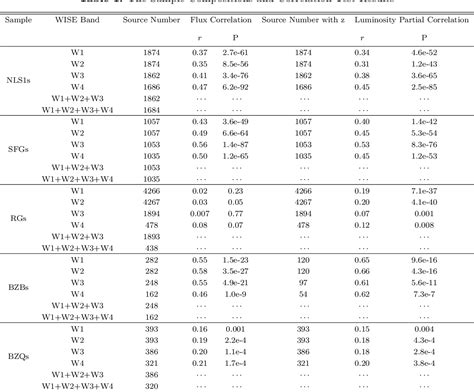 Table 2 From Mid Infrared Properties Of Narrow Line Seyfert 1 Galaxies