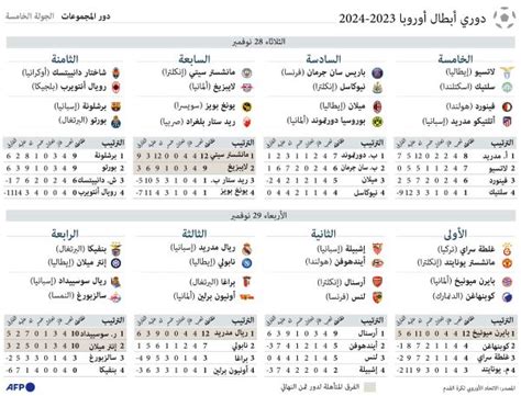 دوري أبطال أوروبا 2023 2024