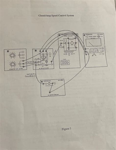 Solved Tacho Generator Voltage Volts Assume That The