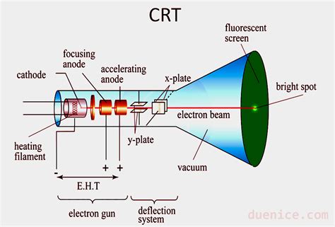 Crt Monitor Schematic Diagram