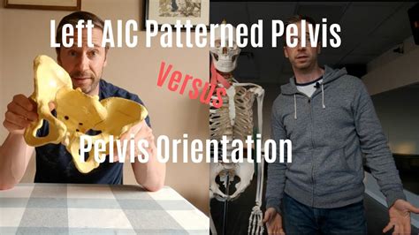 Left AIC Pattern Versus Pelvic Orientation They Aren T The Same Thing