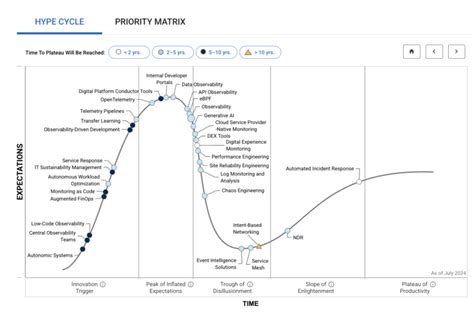 Best Observability Tools Top 10 Software Observability Tools Of 2025 Vfunction Vfunction