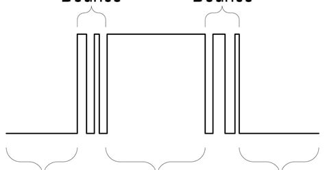 Switch Bounce Tutorials Embedded System Desgin