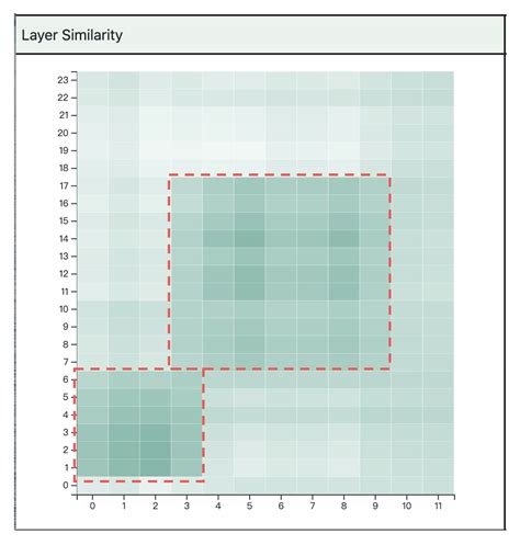 Aticvis A Visual Analytics System For Asymmetric Transformer Models Interpretation And Comparison