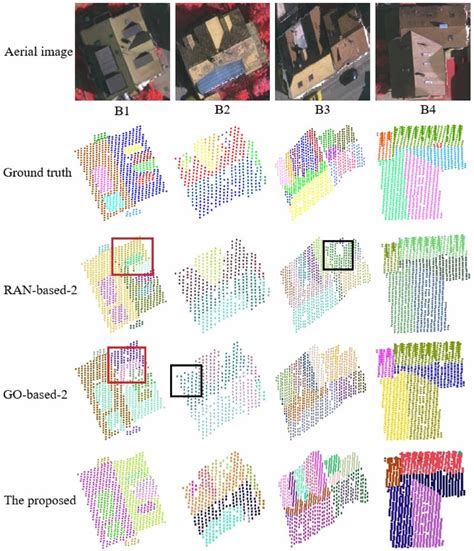 Roof Plane Extraction Results Of Four Buildings B1b4 Selected From