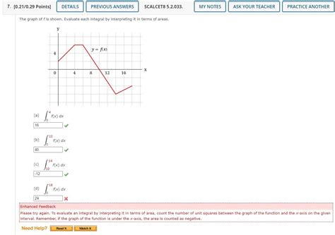 Solved The Graph Of F Is Shown Evaluate Each Integral By