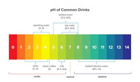 How To Choose The Right Ph Level For Your Drinking Water