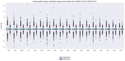 Macroeconomic Cycles And Asset Class Returns Macrosynergy