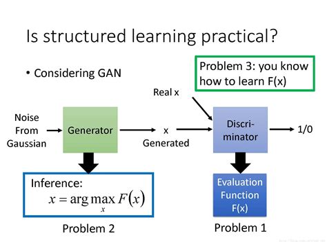 李宏毅机器学习课程笔记8：structured Learning Linear Model、structured Svm、sequence