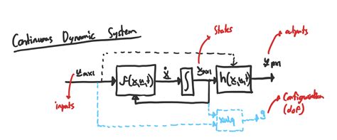 github bely2803 pyro an object based toolbox for robot dynamic