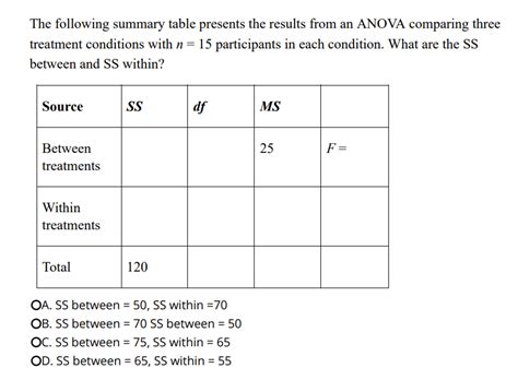Solved The Following Summary Table Presents The Results From