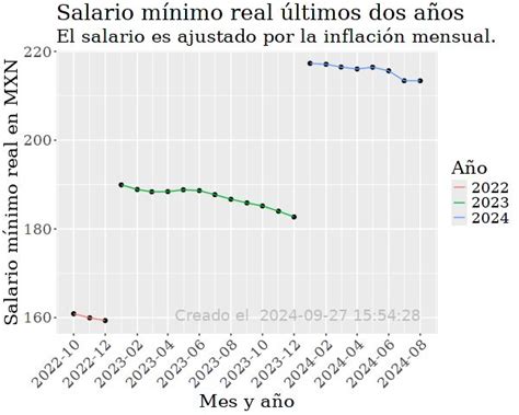 Api R Banxico Inegi Python Aws Ec2 Raspberry Ubuntu Linkedin Jorge Heriberto Chávez