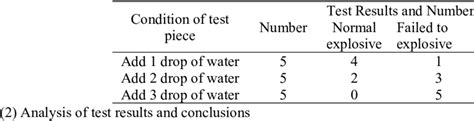 Quantity And Results Of Water Injection Tests Download Scientific Diagram