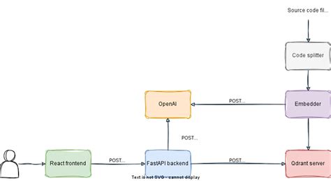 Semantic Code Search Xiaojing S Blog