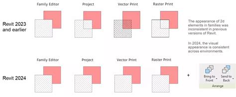 Whats New In Revit 2024 Gotoarchi