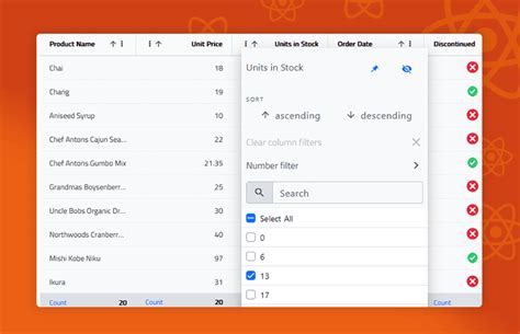 Ultimate Developer Toolkit For Ui Controls Data Visualization