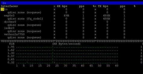 How To Install Bmon Bandwidth Monitoring Tool On Ubuntu 2004 Cyberithub