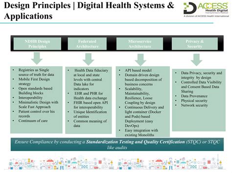 design patterns pdf databases computer software and applications