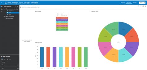 Data Wrangling For Oracle Visualization Desktop Iri