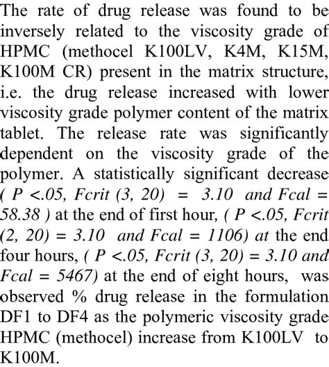 Successive Fractional Dissolution Time Of Diclofenac Sodium Matrix Download Table